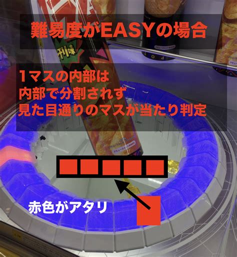 Trypod（トライポッド）は確率機？その仕様と攻略法を解説