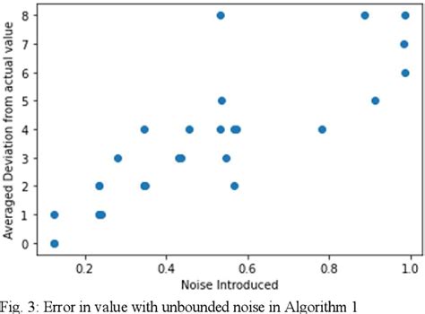 Figure 3 From A Novel Homomorphic Computing Approach Of Edge Internet