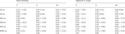 Linear Model Parameters And Mutual Information Values For Download
