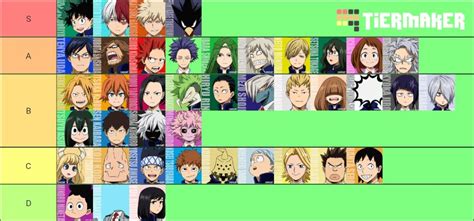 Mha Tier List Class 1a 1b