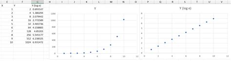 Natural Log Scale For Figures Rexcel