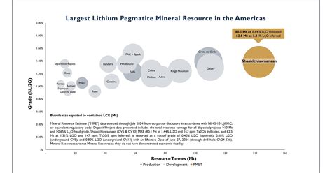 Significant Mineral Resource Upgrade At Shaakichiuwaanaan Lithium