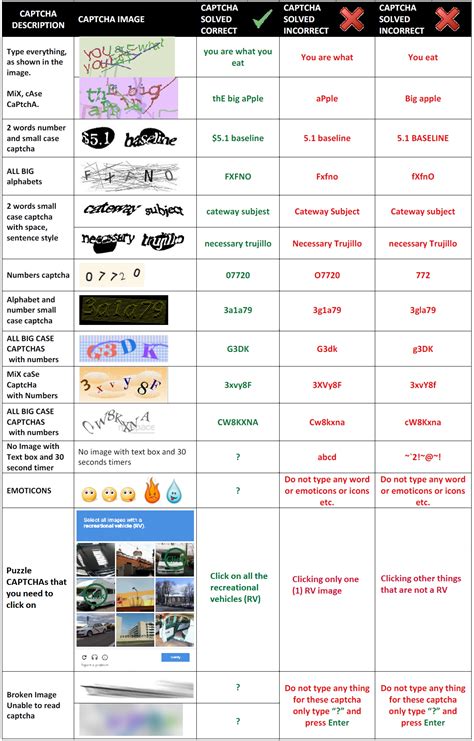 Captcha Is Dead Heres The Proof Security Boulevard