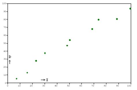Correlation