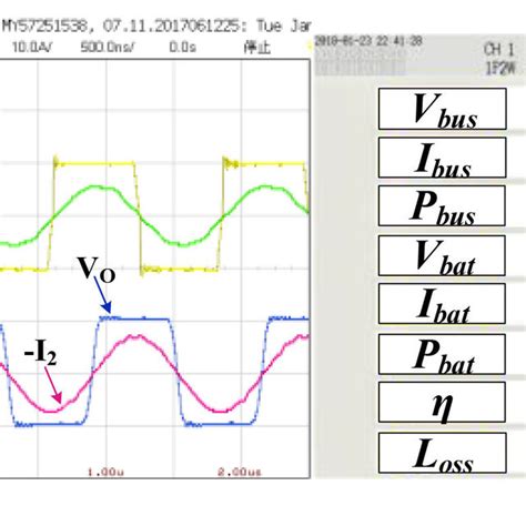 Simulated Input And Output Waveforms Download Scientific Diagram