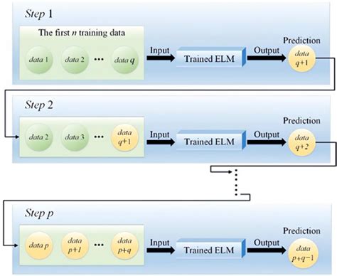Transfer Learning Based Remaining Useful Life Prediction Method For Lithium Ion Batteries