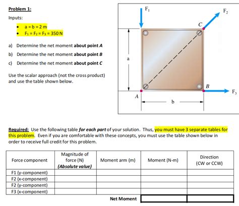 answered problem 1 inputs a b 2 m f₁ f2… bartleby