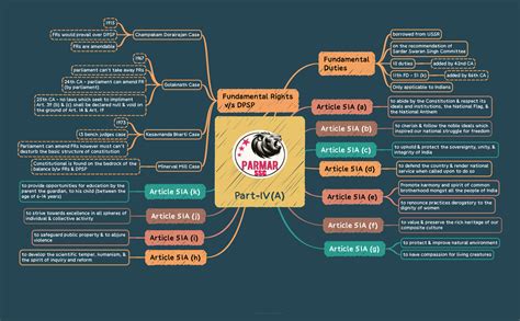 88 Part Iva Nptel Cloud Computing Week 0 Assignment Solution Part Iva Fundamental