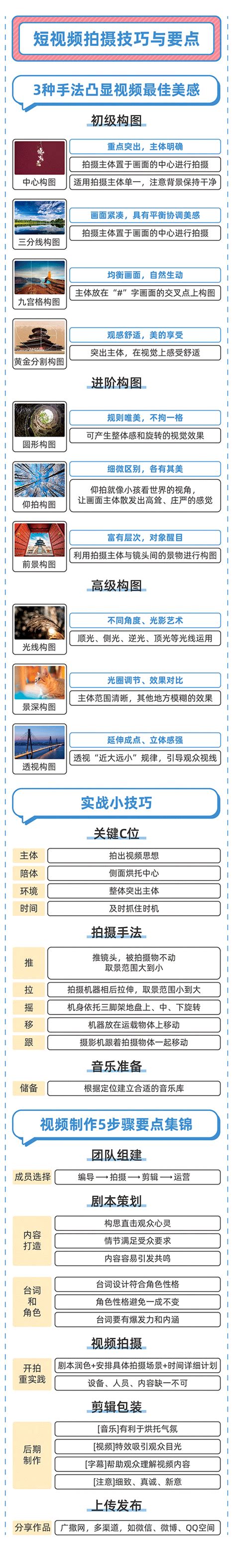 视频号知识地图长图 爱运营