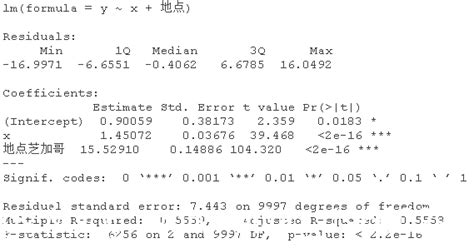 R语言计量经济学：虚拟变量 哑变量 在线性回归模型中的应用 知乎