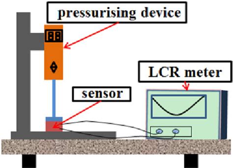 Figure 1 From Flexible Capacitive Pressure Sensor Based On Multi Walled