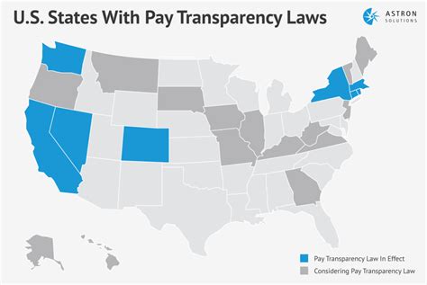 Pay Transparency What It Is How To Navigate New Laws Astron Solutions
