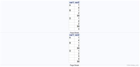 Proc Report过程 Csdn博客