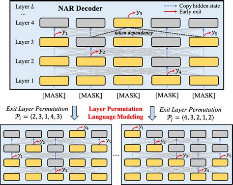 Github Rucaiboxelmer This Repository Is The Official Implementation