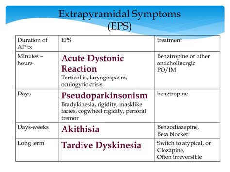 Extrapyramidal Symptoms