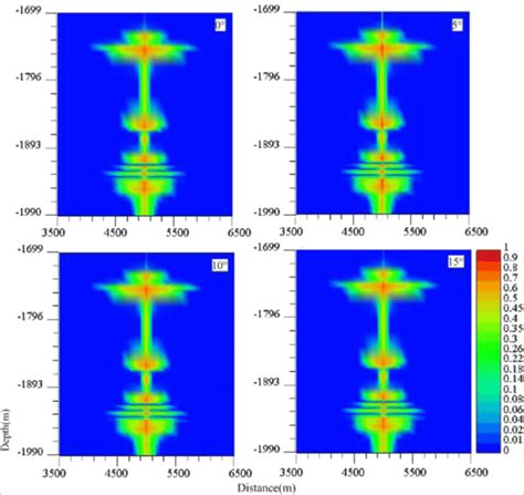 Profile Of Co2 Gas Phase Saturation Plume For Different Formation Dip