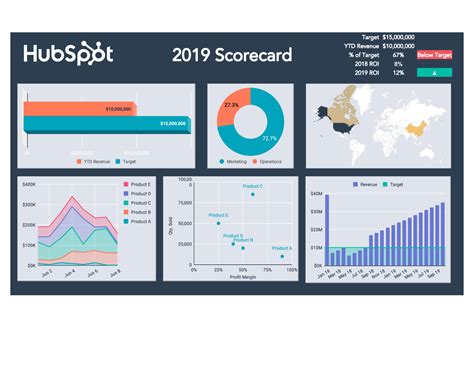 Using Kpi Comparison Dashboards To Streamline The Monthly Reporting