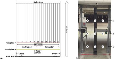 Figure Enclosed Ventilated Firing Range Overview A Schematic Of