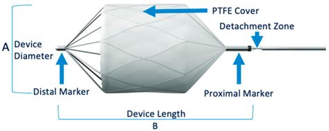 Embolisation Using Microvascular Plugs For Peripheral Applications