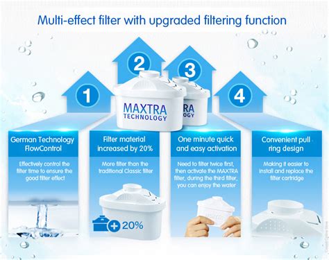 Comparing the various Brita MAXTRA filter cartridges ~ Ask About It At Play