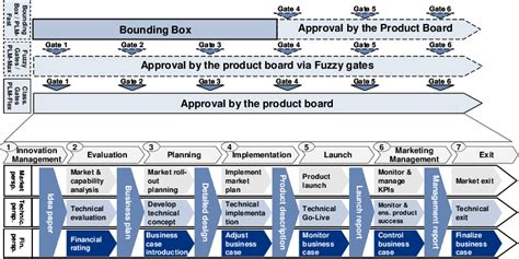 Plm Process Flow Chart Virtual Table Tennis Reliabili