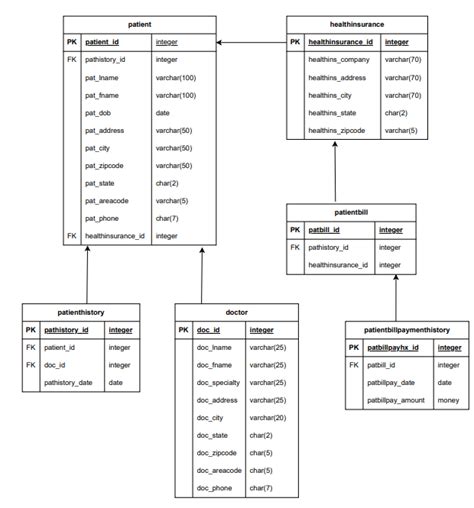 Solved I'm struggling with organizing an implementation plan | Chegg.com