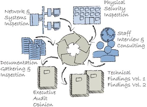 Enterprise Security Assessment Spohn Solutions