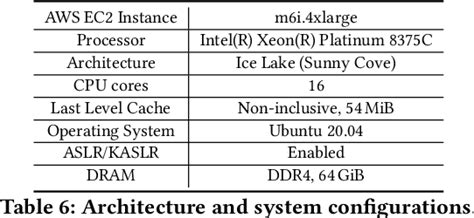 Table 6 From New Cross Core Cache Agnostic And Prefetcher Based Side Channels And Covert