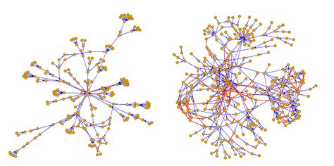 sparse model matrices for multidimensional hierarchical aggregation
