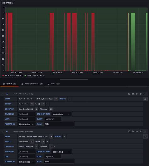 Persisted Items Renaming And Influxdb V2 Migration Copy Delete