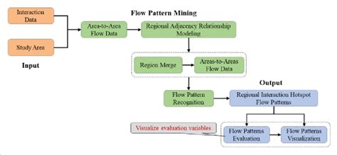 overview of the framework for analysis and visualization the similar
