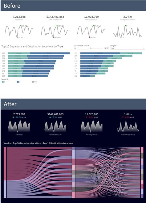 eduard nizamov on linkedin bi tableau businessintelligence