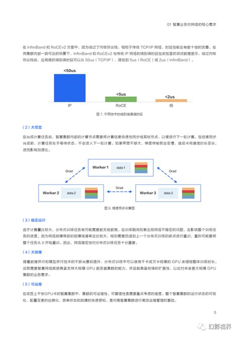 2023智算中心网络架构白皮书 知乎