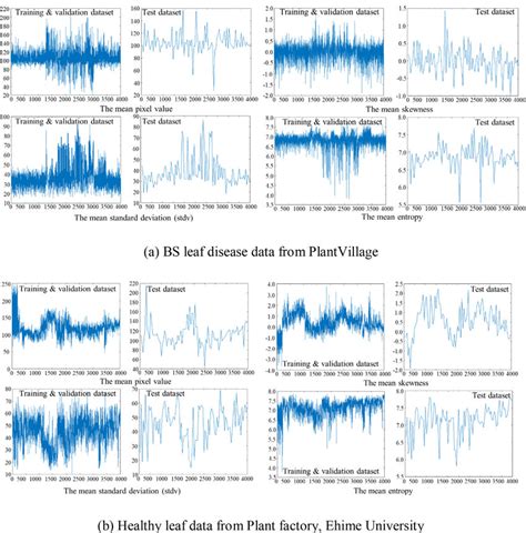 Data Pattern Based On Their Feature Properties Download Scientific