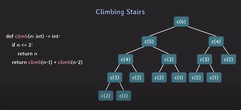 240125dynamic Programming