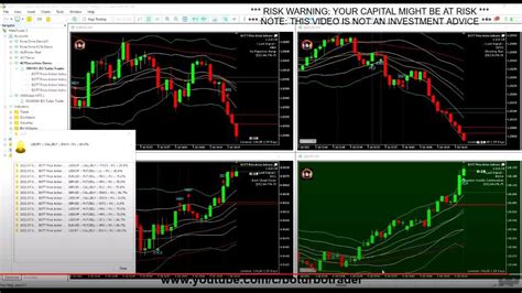 🚀 Bott Price Action Indicator 2010 Mt5 🎓 11 Itms 3 Otms 5 Itms In