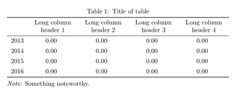 Multicolumn Creating A Latex Table And Forcing Multiple Rows For Long