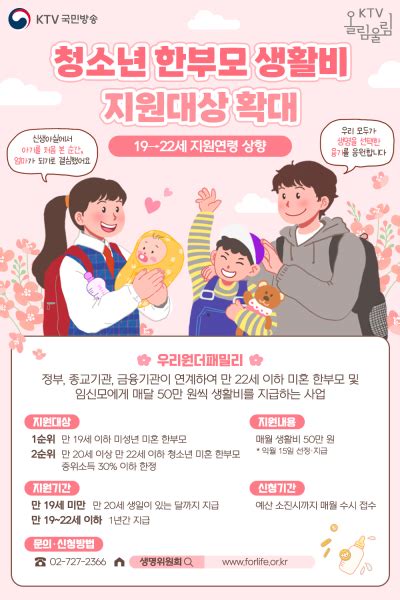 청소년 한부모 생활비 지원대상 19→22세로 확대 네이버 포스트