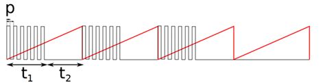 Signal Of A Vibrator On This Schema PWM And Pulse Periods Are Not Download Scientific Diagram
