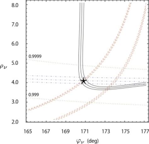 Contour Plots In The φνρν Parameter Plane For The Lepton Mixing
