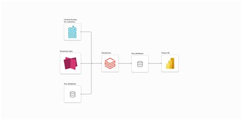 Integrating Encrypted Data Analysis With Databricks