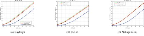 Figure 1 From Low Complexity Hybrid Precoding Analysis In 5g Massive