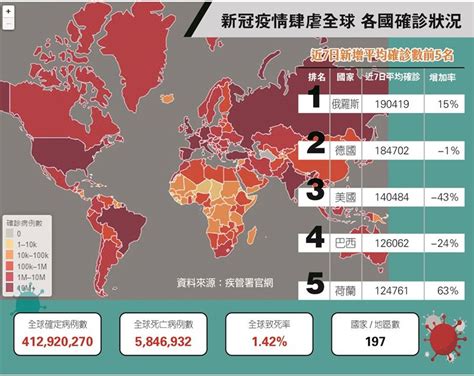 23期疫苗預約 明午12時截止 生活 23期疫苗預約 明午12時截止 青年日報