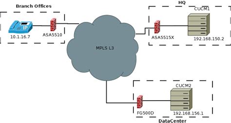 Solved Failed To Block Sip Traffic Using Acl On Asa Cisco Community