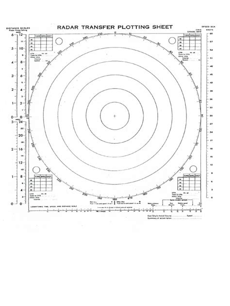 Radar Plotting Sheet Practice Blank Sheet Pdf