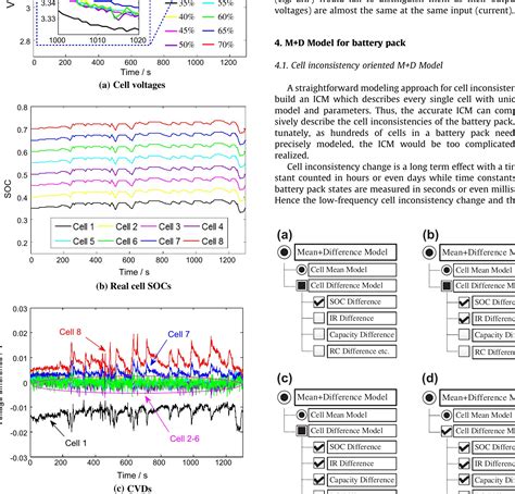 Cell Voltages Real Cell Socs And Cvds Of The Lifepo Pack