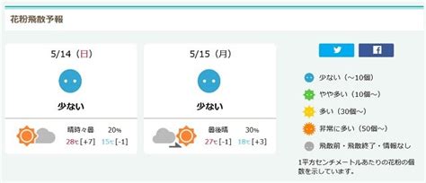 今日の天気は・・・・・ あさやんnoひとり言