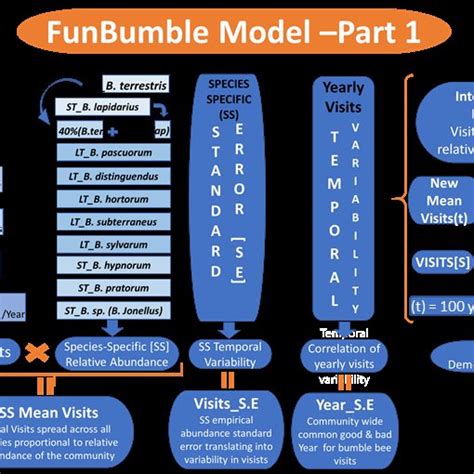 simulation model flow chart part 1 download scientific diagram