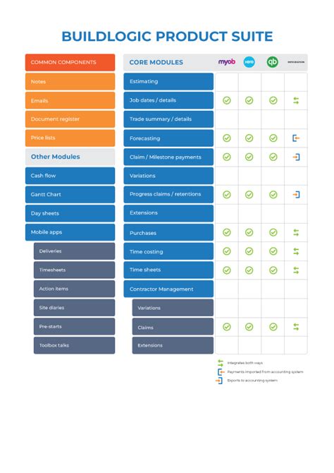 Comprehensive Project Management With Buildlogic Buildlogic