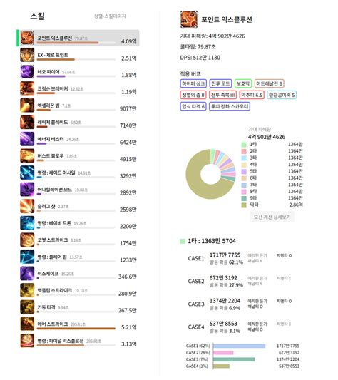 로스트아크 인벤 제 유산 딜측정사이트 딜 안나오는데 도움좀 주실분있으실까요 로스트아크 인벤 스카우터 게시판